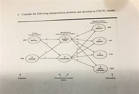 Solved 3 Consider The Following Transportation Problem And