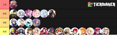Compass Characters Tier List Community Rankings Tiermaker