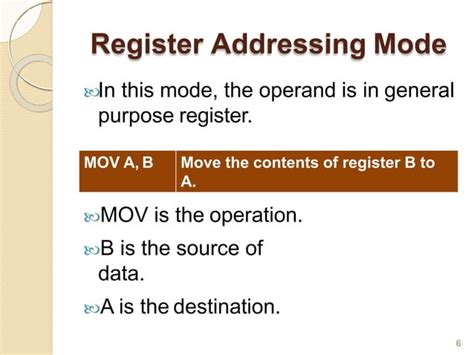 Addressing Modes Of 8085 Pptx Operating Systems Computer Software And Applications