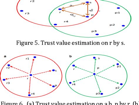 Figure 1 From Intrusion Detection System Using Particle Swarm Optimization Algorithm Semantic