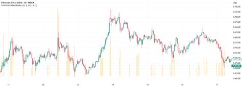 Final Fib Order Blocks — กลยุทธ์โดย Adnanhassanali91 — Tradingview