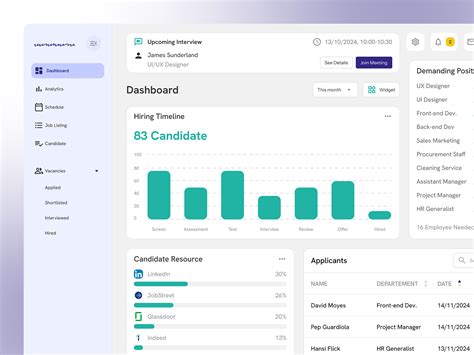 Hr Recruitment Analytics Dashboard By Muhammad Rifqi Mubarak On Dribbble