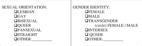 Sample Questions Sexual Orientation And Gender Identity Download Scientific Diagram