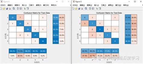 遗传算法ga优化随机森林random Forest分类模型（ga Rf分类模型） Matlab代码实现 知乎