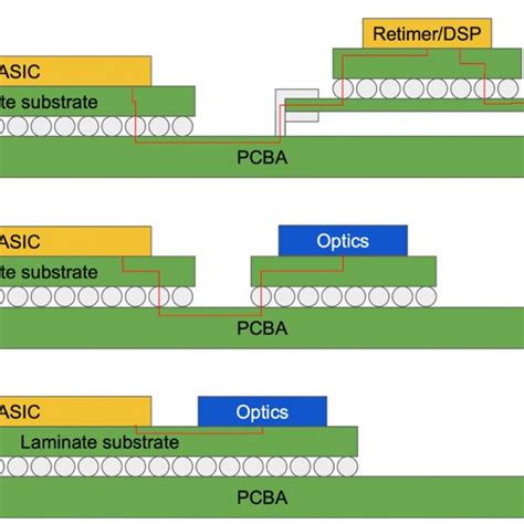 Pdf Monolithically Integrated 112 Gbps Pam4 Optical Transmitter And Receiver In A 45nm Cmos