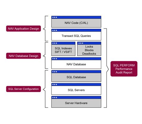 microsoft dynamics nav dynamics 365 business central qixas group