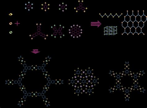 Schematic Diagram Of Mofs Structure And Some Examples Of C Mofs Download Scientific Diagram