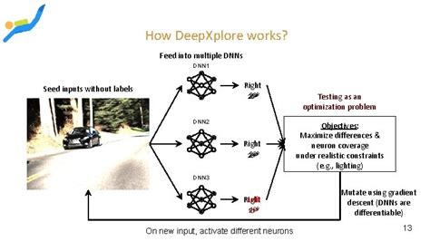 deep xplore automated whitebox testing of deep learning