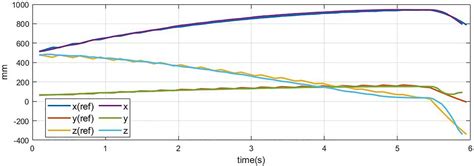 research on the autonomous system of the quadruped robot with a