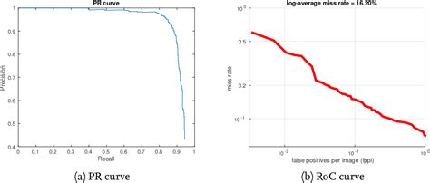 Figure 527 From Design Of Object Detection Systems On A Soc Fpga