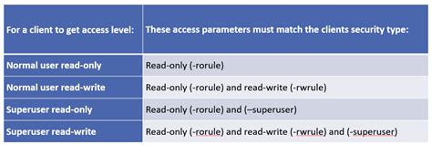 NetApp Export Policies Tutorial FlackBox