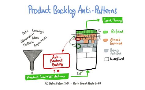 27 Product Backlog Anti Patterns