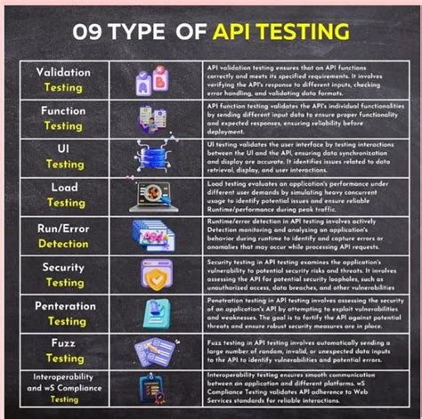 Chathuranga Dasanayaka On Linkedin Api Machinelearning