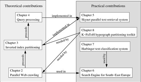 Figure 11 From Models And Algorithms For Parallel Text Retrieval