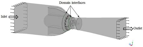 Flow And Fast Fourier Transform Analyses For Tip Clearance Effect In An Operating Kaplan Turbine