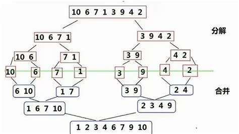 【数据结构入门】排序算法4归并排序 Ew帮帮网