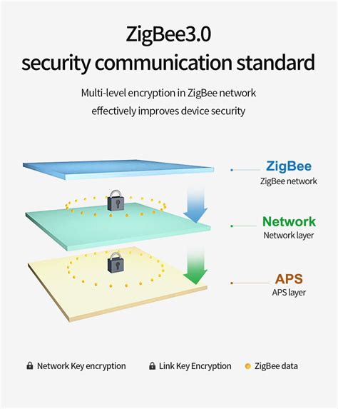 Cc2530 Zigbee 3 0 Wireless Data Transmission Station Rs485 20dbm Cdebyte E18 Dtu Z20 485 Dc8