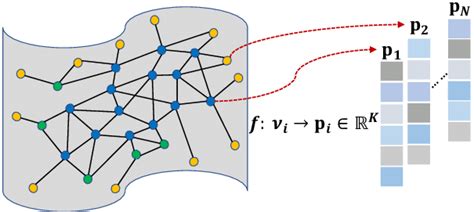 Example Of A Finite Graph As Uniformed Sampled Points On A Smooth