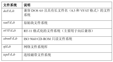 从vxworks 向 Qnx Neutrino 实时操作系统移植指南