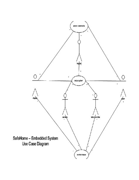 Use Case Diagram Templates Free Download