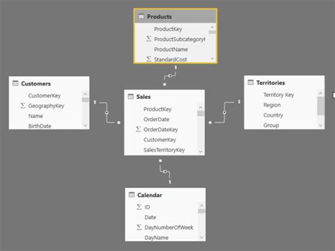 power bi performance tuning blogs perficient