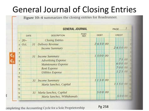 Ppt Completing The Accounting Cycle For A Sole Proprietorship
