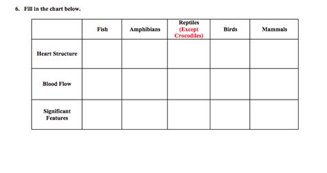 Solved Fill In The Chart Below