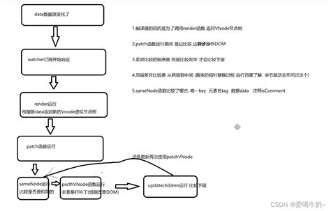 Vue——全局组件、局部组件、组件的嵌套、单文件组件、组件的属性、v Slot 插槽、css的作用域、面试题（组件基础）vue组件嵌套与