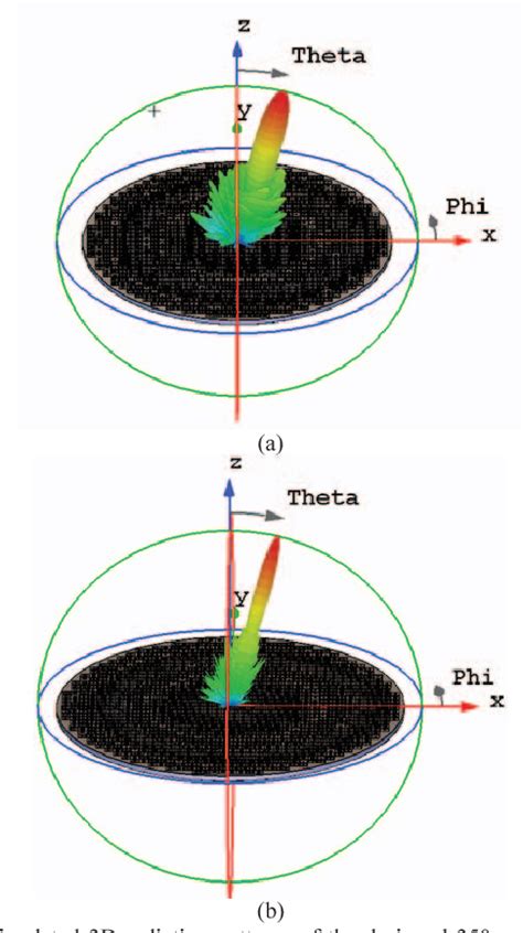 Figure 1 From Design Of A Single Layer Dual Band Reflectarray Using Phoenix Elements Semantic