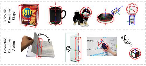 Geometric Primitives In Daily Objects And Tasks With Examples