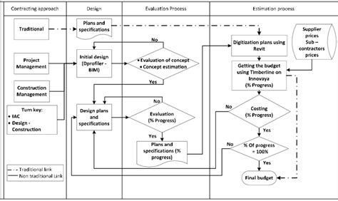 5d Bim Construction For Efficient Planning And Project Management