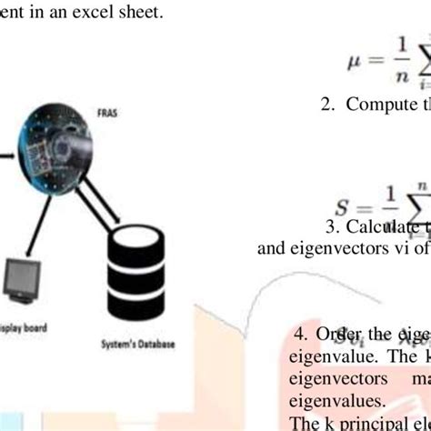Proposed Hardware Architecture Of Face Detection Download Scientific