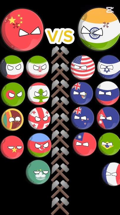India Support Countries 🇮🇳 V S 🇨🇳 China Support Countries Letssee Comments Youtube