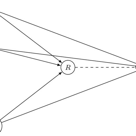 System Model For Multisource Network Coded Cooperation Solid And Download Scientific Diagram