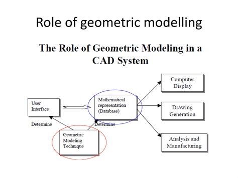 Geometric Modelling Pptx