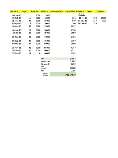 Mp2 Computation Pdf Yield Finance Personal Finance