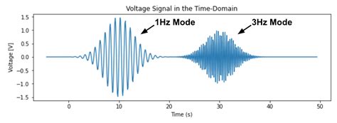 Spectral Analysis Part 1 — Ni4ai Blog 01 Documentation
