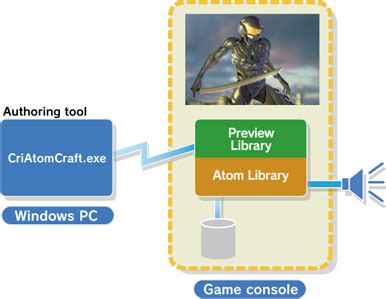 CRIWARE Unity Plugin Manual Overview Of In Game Preview