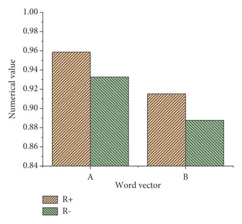 Comparison Of Single Channel CNN Model And Dual Channel CNN Model Download Scientific Diagram
