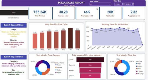 [video] Sarthak Sananse On Linkedin Connections Powerbi Datavisualization Share