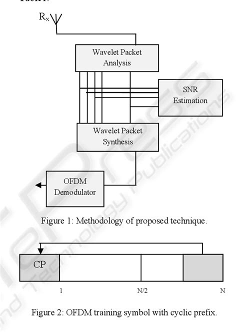 Figure 1 From A Novel Front End Noise Power And Snr Estimation Using Wavelet Packets In Ofdm