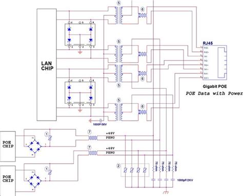 Ethernet Schematic Design