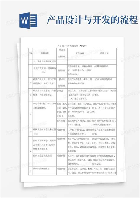 产品设计与开发的流程Word模板下载 编号lbypxebx 熊猫办公