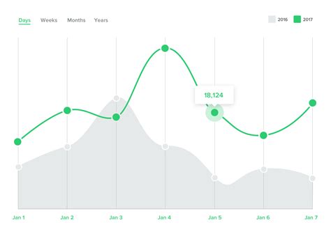 Daily Ui 18 Analytics Chart By Evan Fletcher On Dribbble