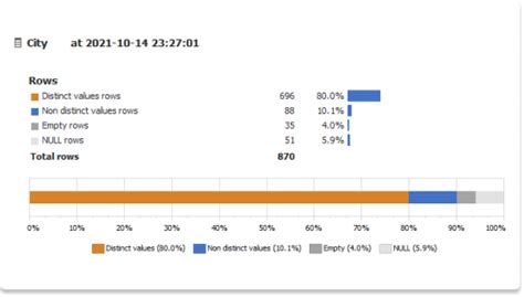 Data Profiling Tool