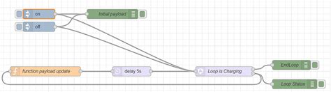 Loop Never Exit Using Node Red Contrib Loop Js Condition General