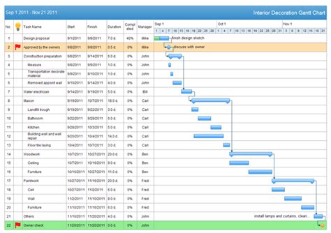 Edraw Gantt Chart Precios Funciones Y Opiniones
