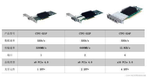 虹科celerity™ 光纤通道卡（fc hba）功能简介 csdn博客