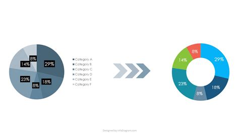 How To Make A Creative Pie Chart In PowerPoint Prezentio