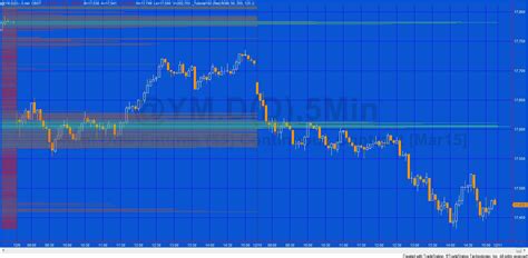 Tutorial 102 Tick Analyzer Using A Price Series Provider Tradestation Easylanguage Tutorials